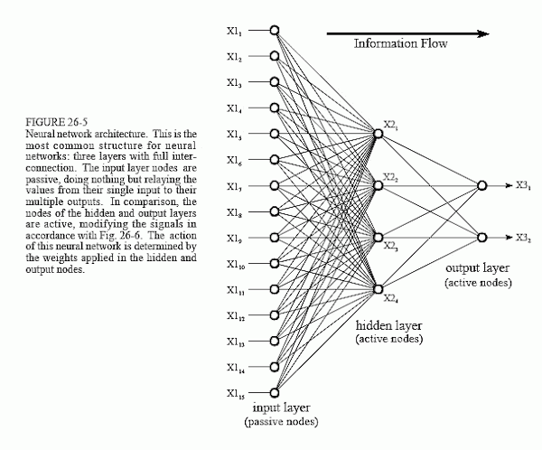 Ai Vs Machine Learning Vs Deep Learning Whats The Difference 