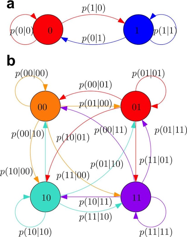 Machine Learning Applications: How is Machine Learning Driving Growth ...