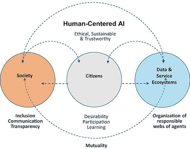 Building Inclusive AI: Strategies for Training Against Racism