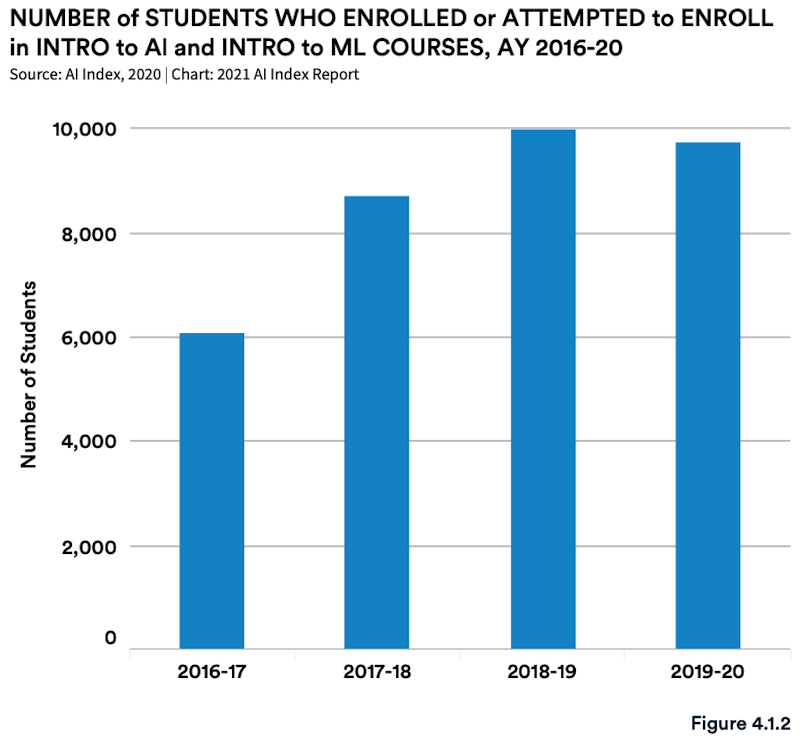 Artificial Intelligence & Machine Learning - Guides for Your Career ...