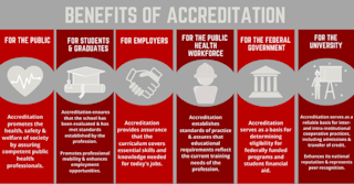 What is CEPH accreditation?