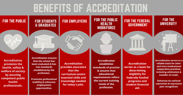 What is CEPH accreditation?