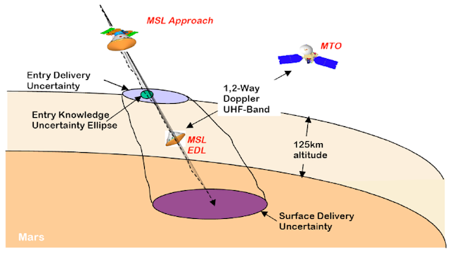 The Role of Data Science in Astronomy and Interstellar Exploration
