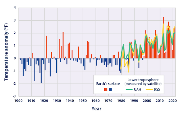 How Data Science Can Help Fight Climate Change