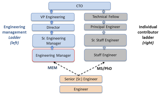 Is Engineering Management a Good Degree? Comprehensive Guide