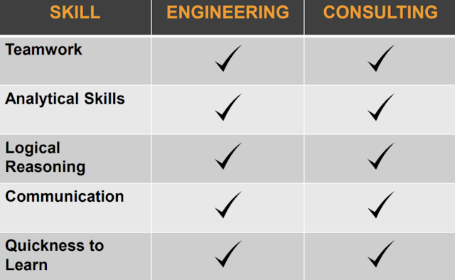 Engineering Management Consulting: A Complete Career Guide