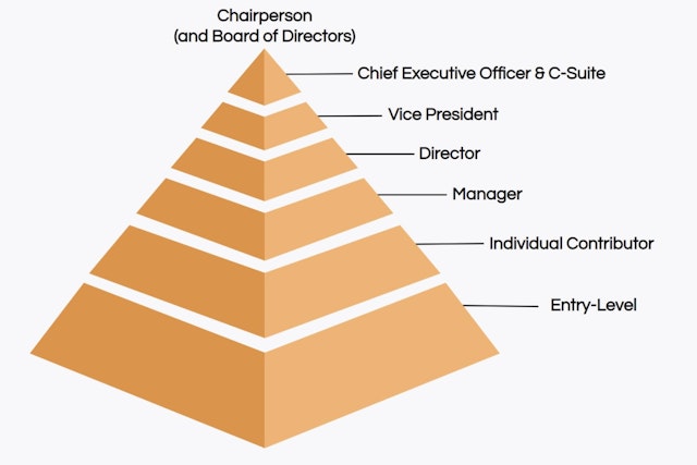 What Can I Do With a Master’s in Engineering Management?